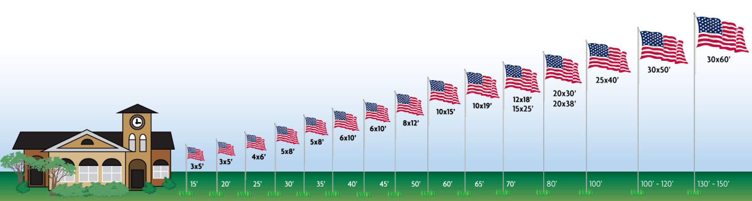 Flag Buying Guide | Freedom and Glory
