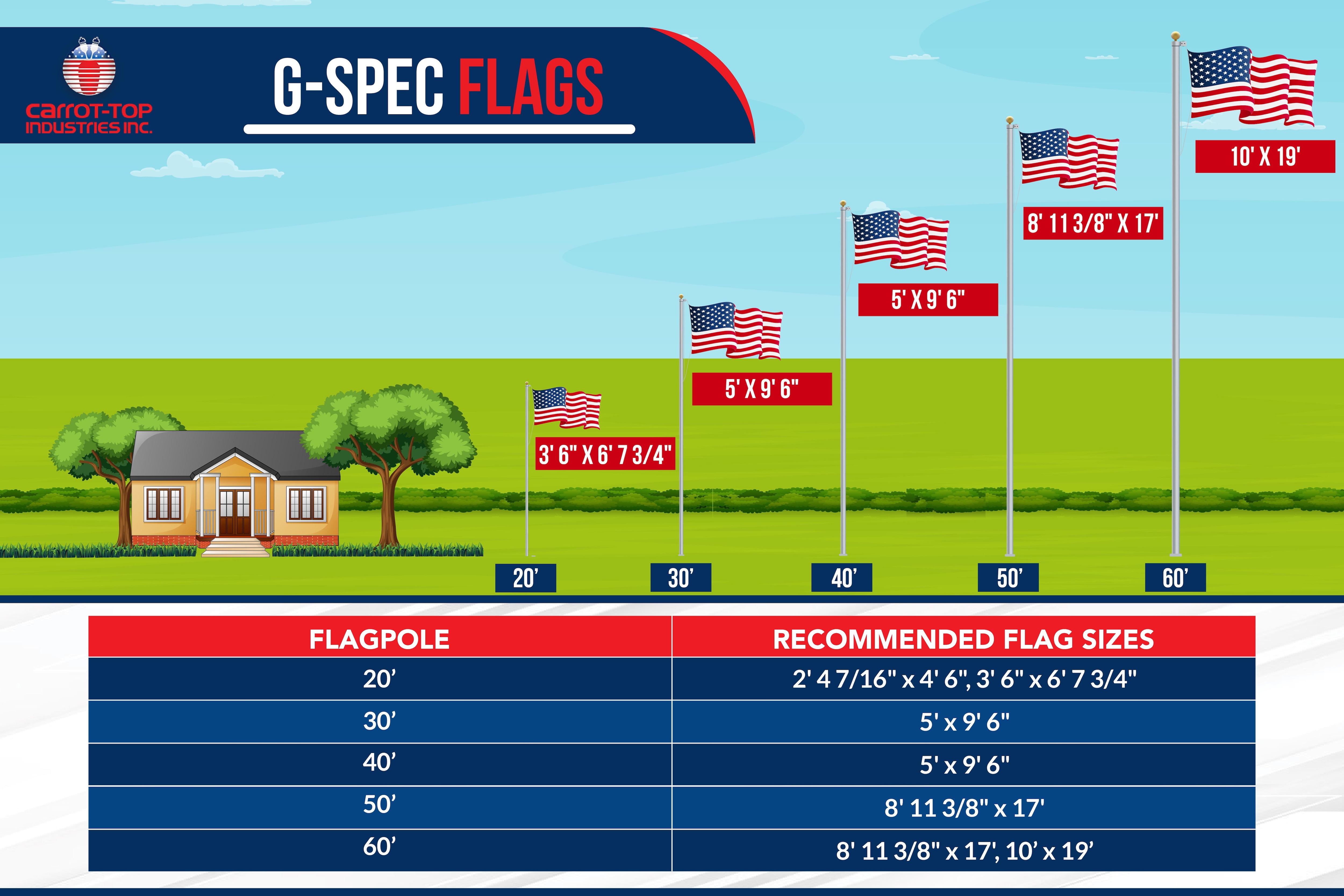 American Flags For Sale - Made in the USA